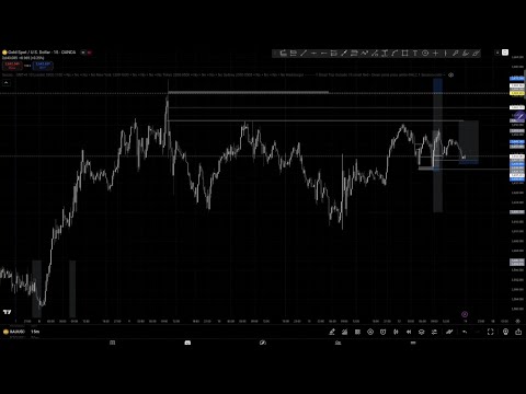 HOW I TRADED XAUUSD ON FRIDAY 📊👀 (detail breakdown to the concept behind it)