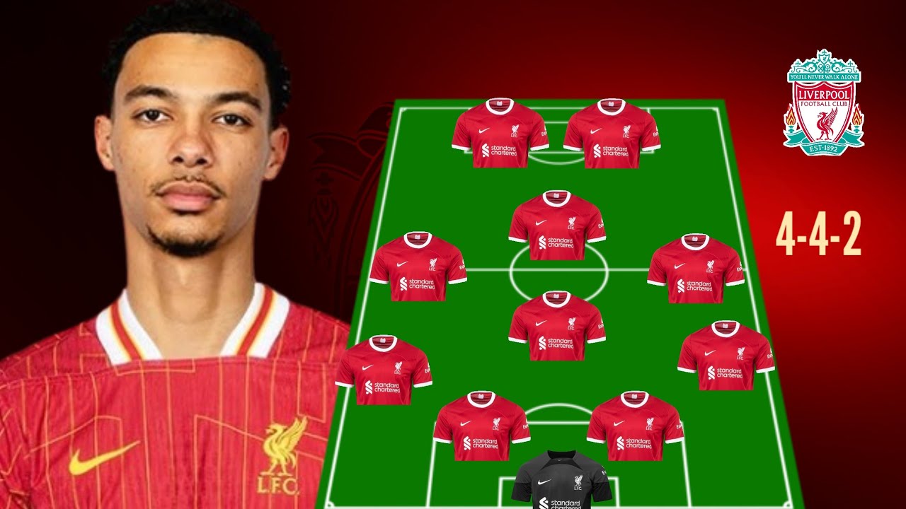 LIVERPOOL PREDICTED LINE-UP (4-4-2) WITH CONFIRMED TRANSFER SUMMER 2025 ...