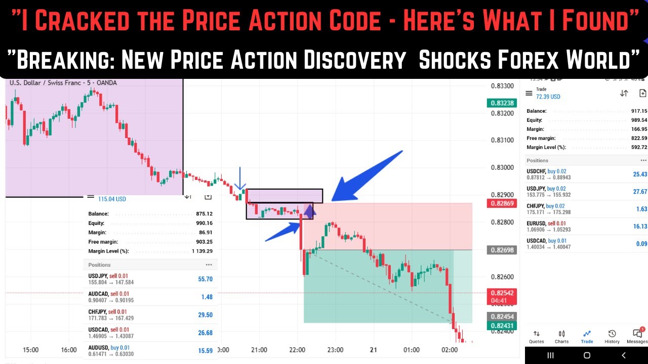 MASTER PRICE ACTION: Trading Strategies To UNLOCK Maximum PROFIT - YouTube