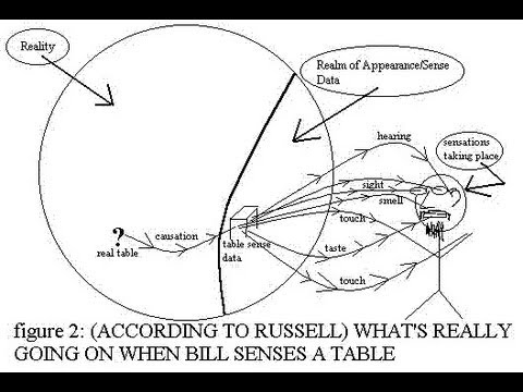 Problem of Sense Data in Philosophy - YouTube