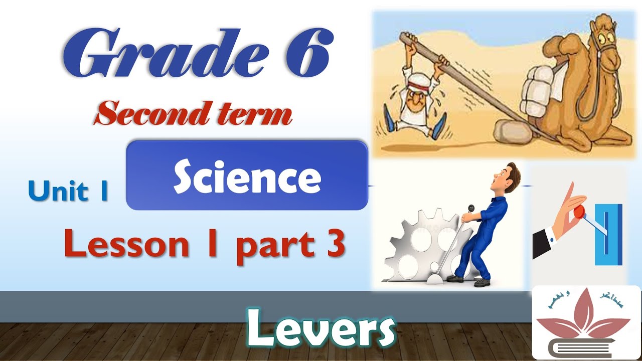 science grade 6 second term unit 1 lesson1 part 3"types of levers ...