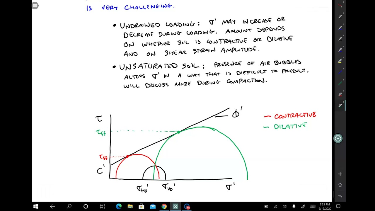 Effective and Total Stress Strength Envelopes - YouTube