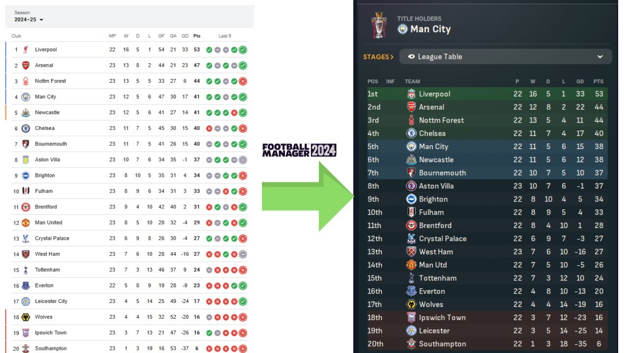 How to get REAL LIFE fixture results into FM24 - YouTube