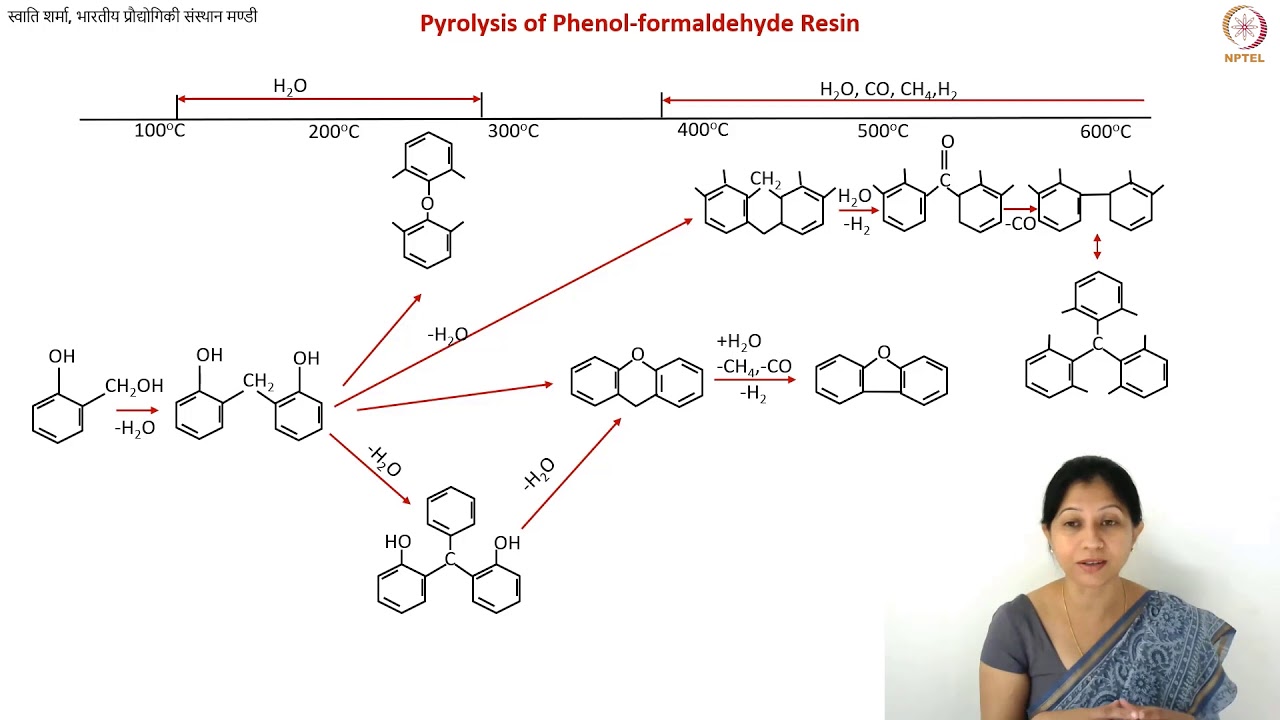 Pyrolysis Mechanism of Polymers and Other Solid Hydrocarbons - YouTube