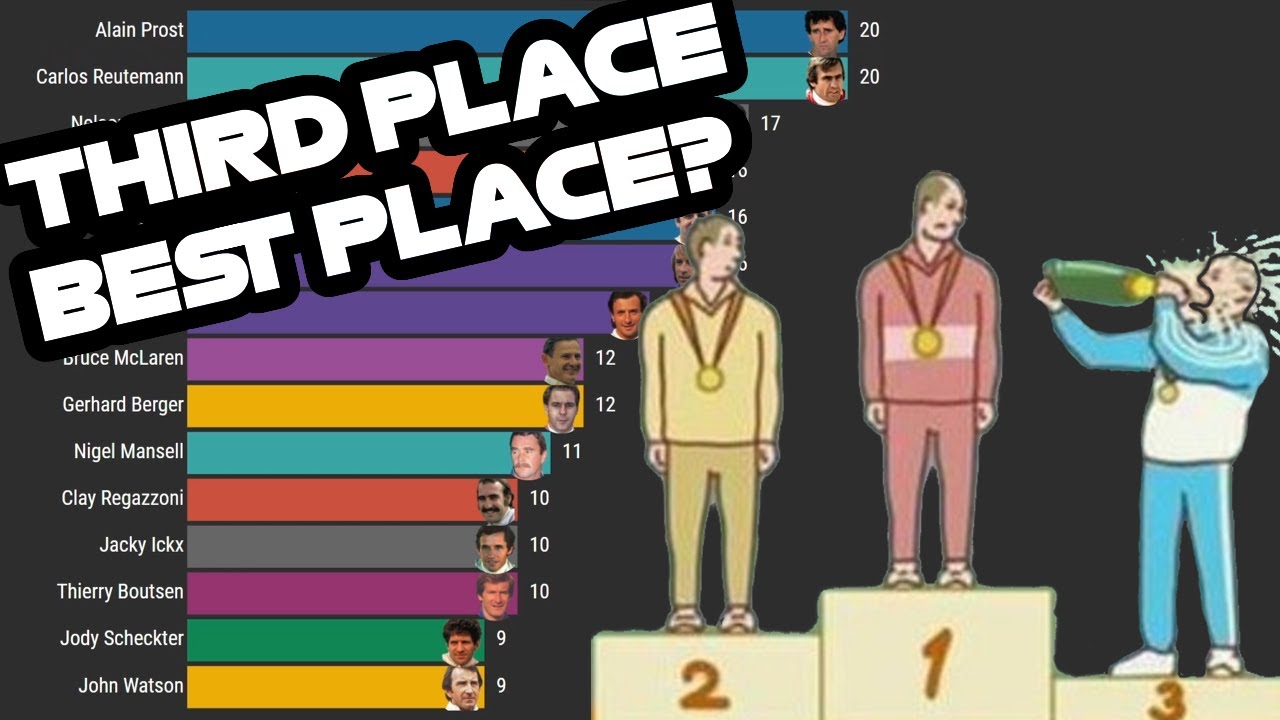 Which F1 Driver Has Most 3rd Places YouTube Which F1 Driver Has Most 3rd Places YouTube