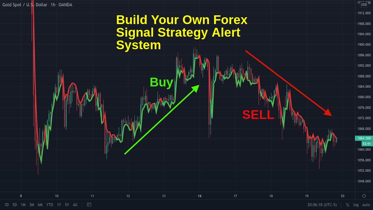 How To Build A Forex Signal Strategy Alert System in 2020! - YouTube
