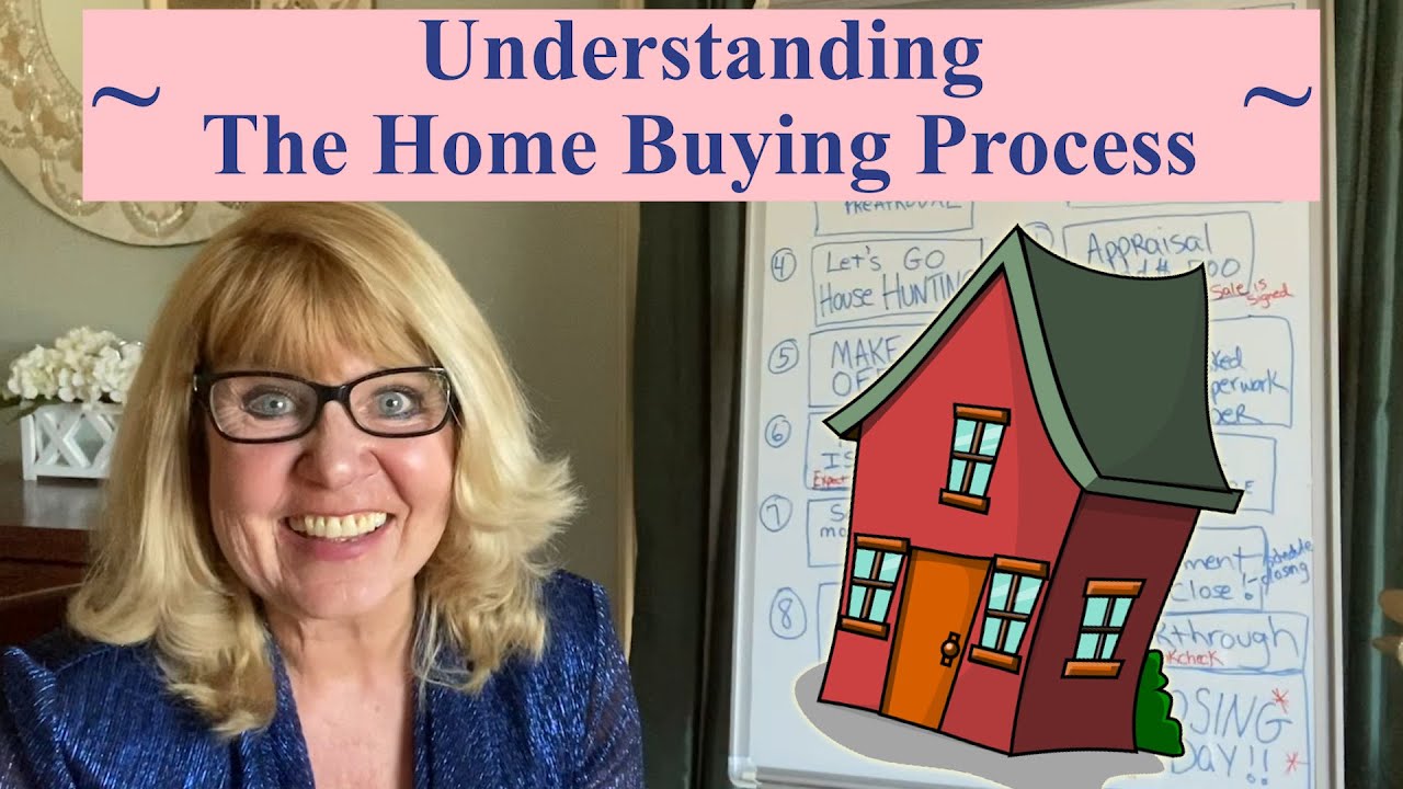 Understanding The Home Buying Process - YouTube