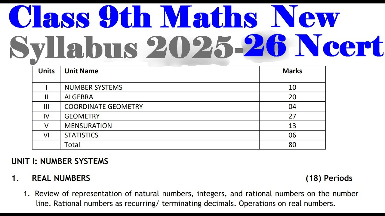 Class 9 Maths Syllabus 2025-26 - NCERT New Syllabus Explained! - YouTube