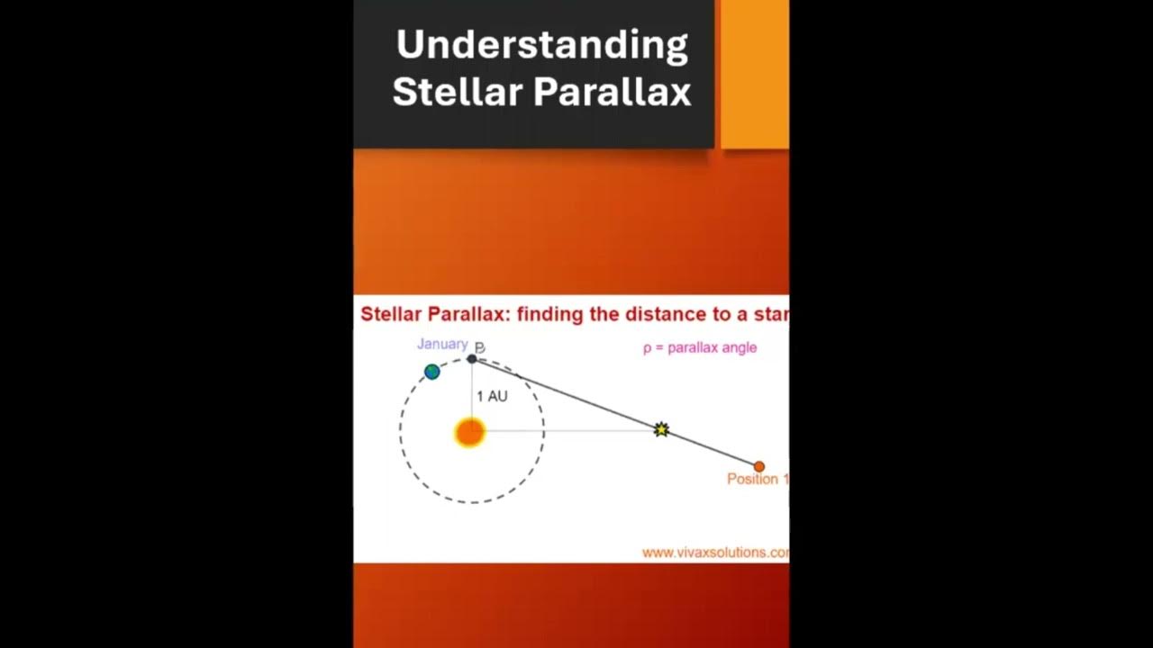 Measuring the distance to sun, Stellar parallax method, IB physics, Asrtophysics - YouTube