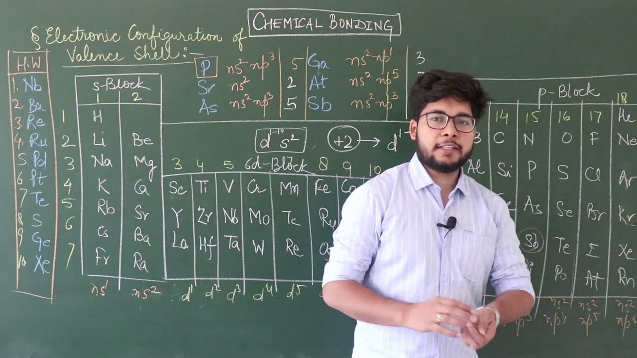 CY | CHEMICAL BONDING | L-2 | ALPHABETS OF CHEMICAL BONDING & TYPES OF ...
