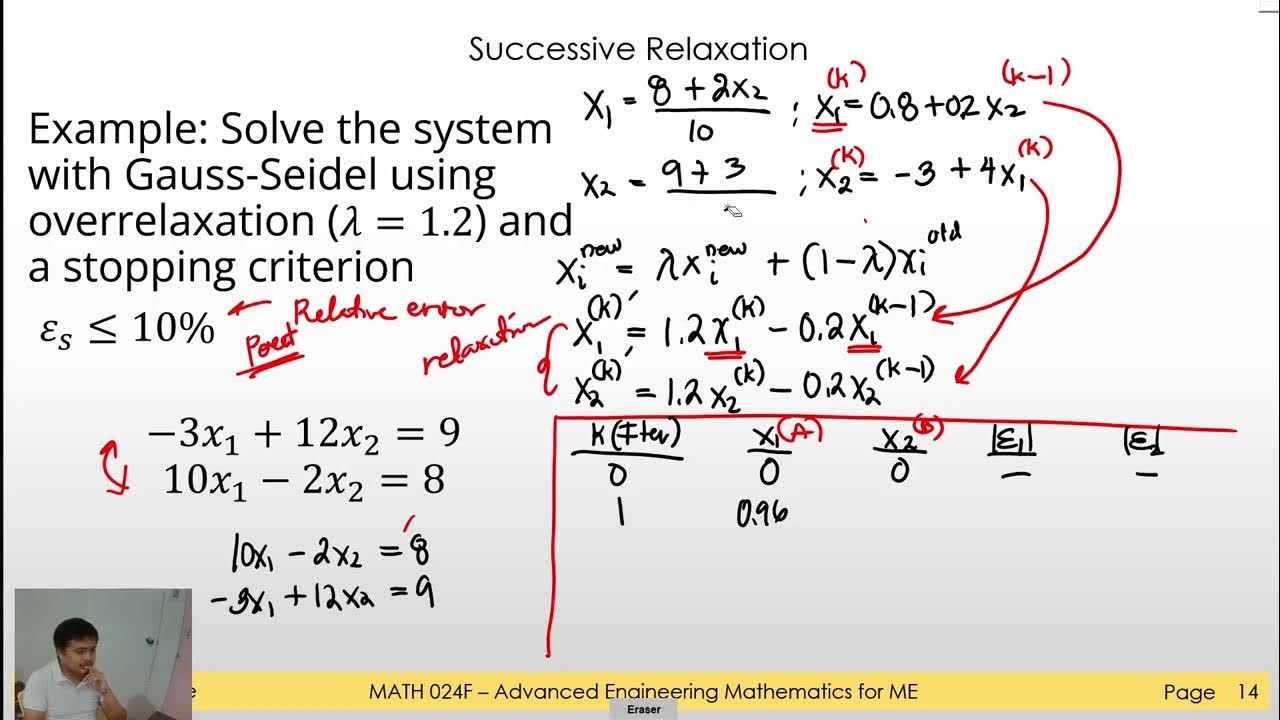 Math 024f Successive Relaxation Method Youtube