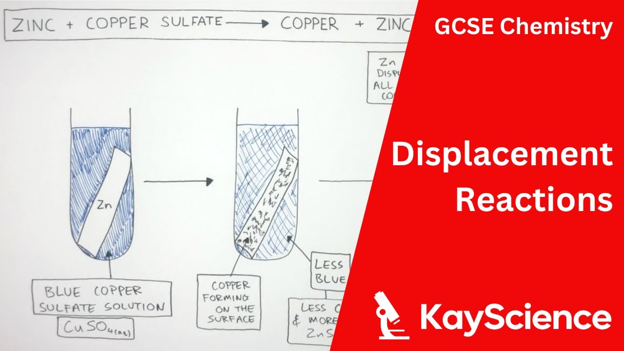 Displacement Reaction of Zinc & Copper Sulfate - GCSE Chemistry ...