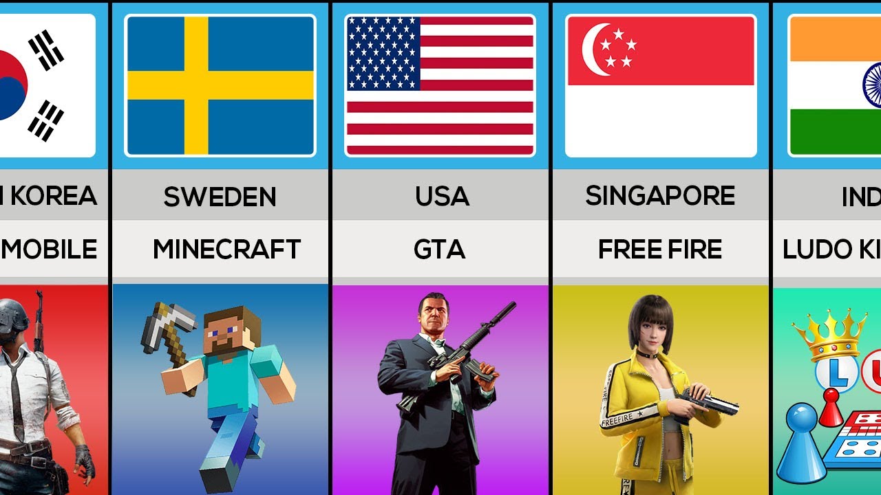 Most Popular Games From Countries Comparison - Updated Comparison - YouTube