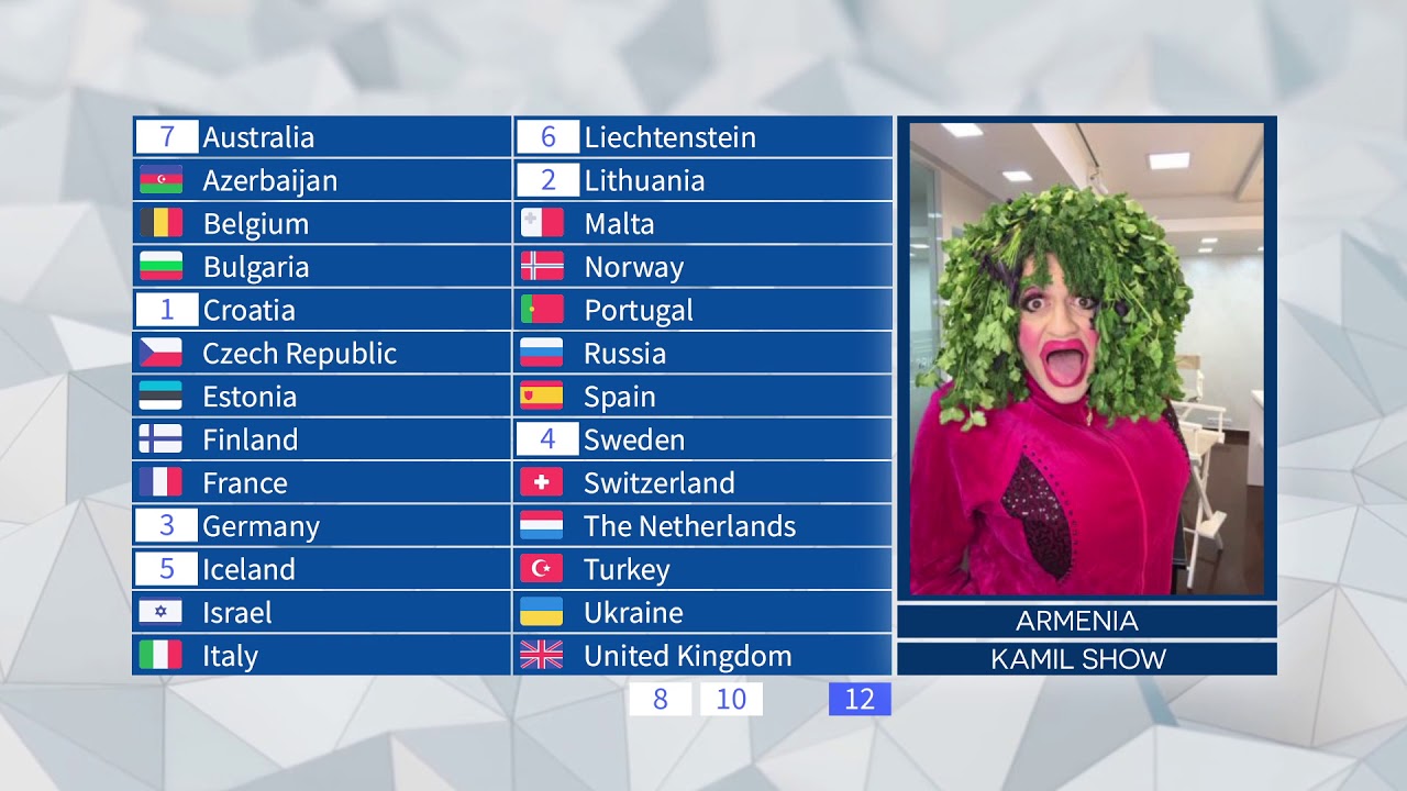 Eurovision 2019 - My Scoreboard Design - YouTube