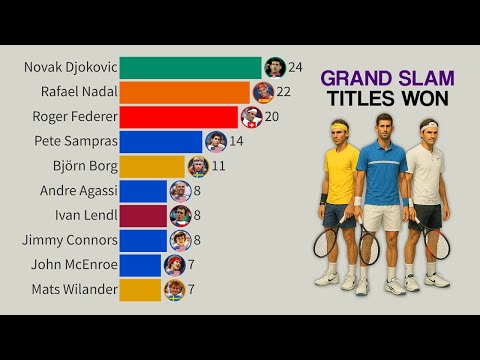 Tennisspieler mit den meisten Grand-Slam-Titeln | 1968–2025