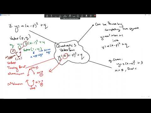 Vertex Turning Point form of a quadratic equation summarised - YouTube