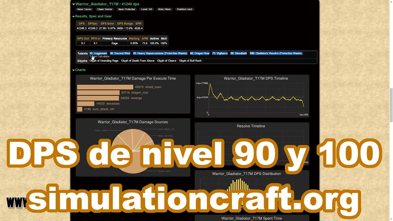 DPS de nivel 90 y 100 simulationcraft.org - YouTube