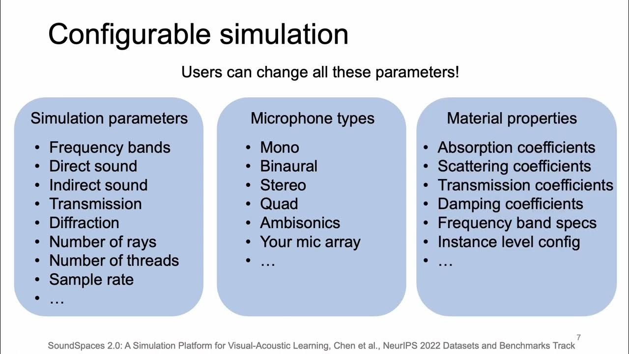 NeurIPS 2022 - SoundSpaces 2.0: A Simulation Platform for Visual-Acoustic Learning - YouTube