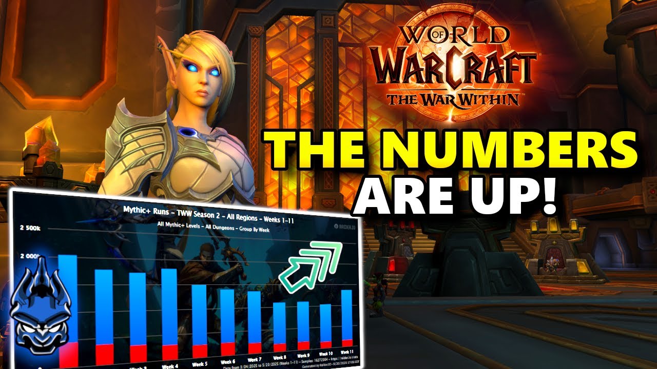 IT WORKED - Players Are Coming Back to WoW, META Changes Breakdown ...