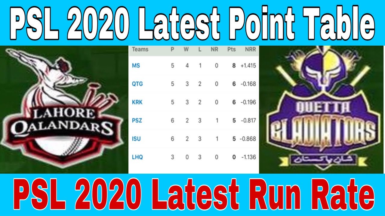 PSL 2020 Latest Point Table After Match 16 | PSL 2020 Net Run Rate | LQ ...