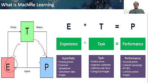 Machine Learning - YouTube