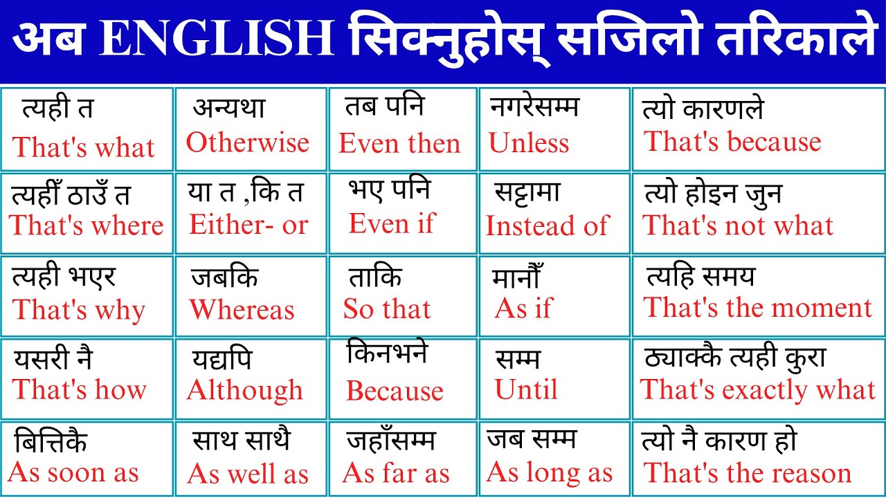Mastering Conjunctions: Essential Words to Connect Your Ideas |Learn ...