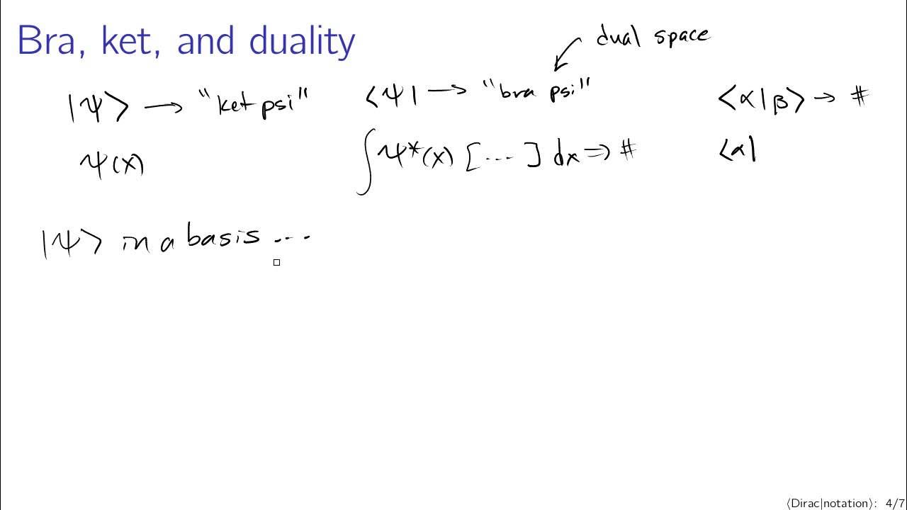 Dirac notation - YouTube
