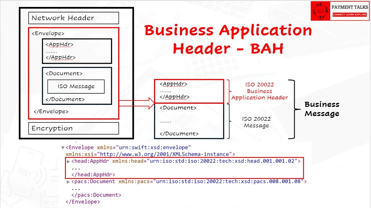 ISO 20022 Business Application Header (BAH) - A Complete, Structured ...