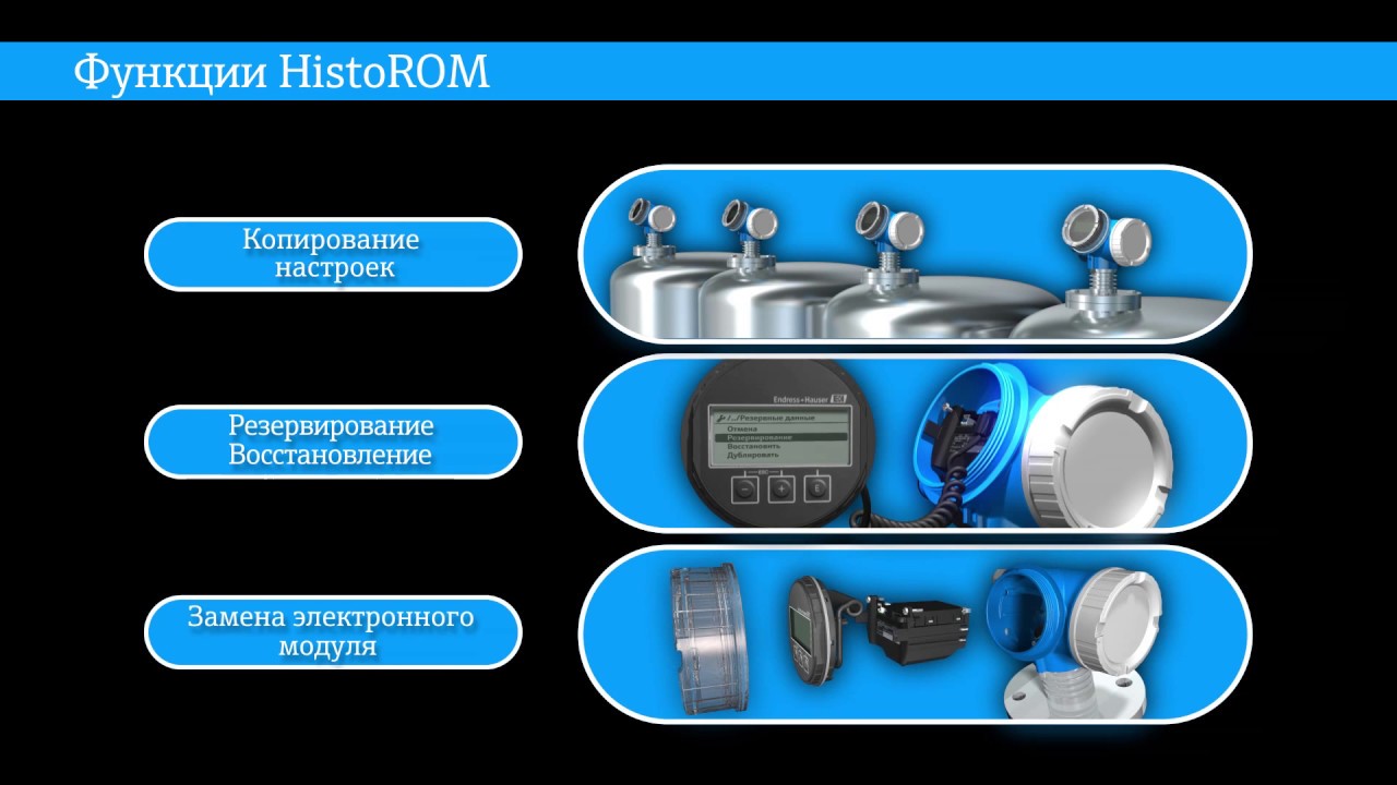 Концепция управления данными HistoROM для расходомеров и уровнемеров ...