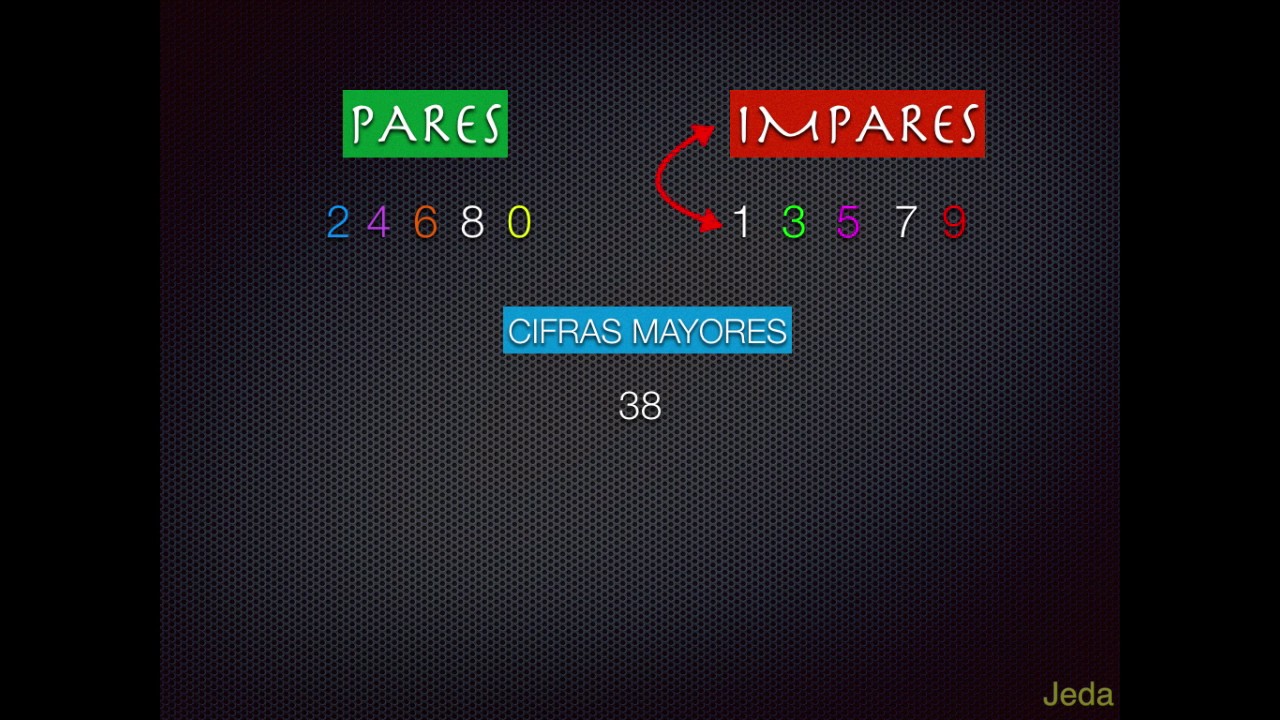 Número Pares e impares - YouTube