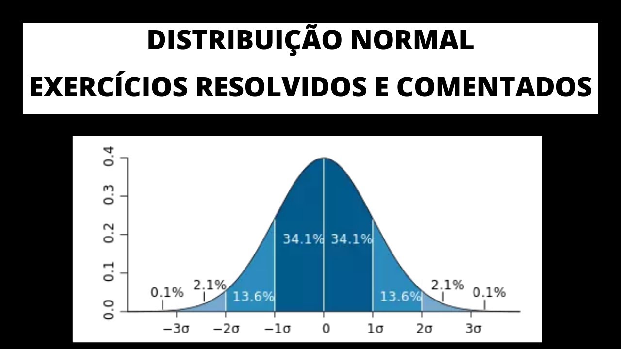 Distribuição Normal Exercícios Resolvidos - RETOEDU