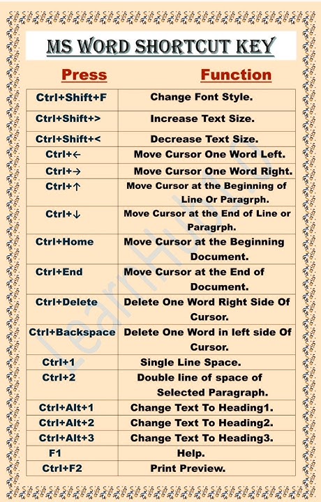 Ms Word Shortcut Key Word Shortcut Key In English Shortcutkeys