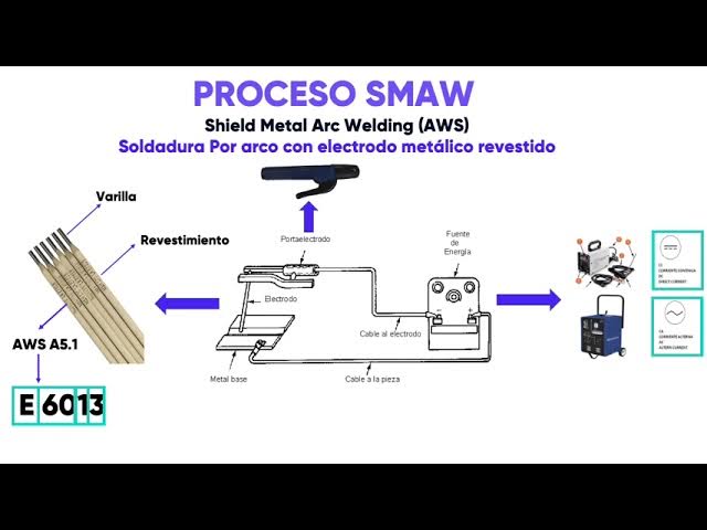 Procedimiento De Soldadura Smaw Para Nuevos Soldadores Aprenden El