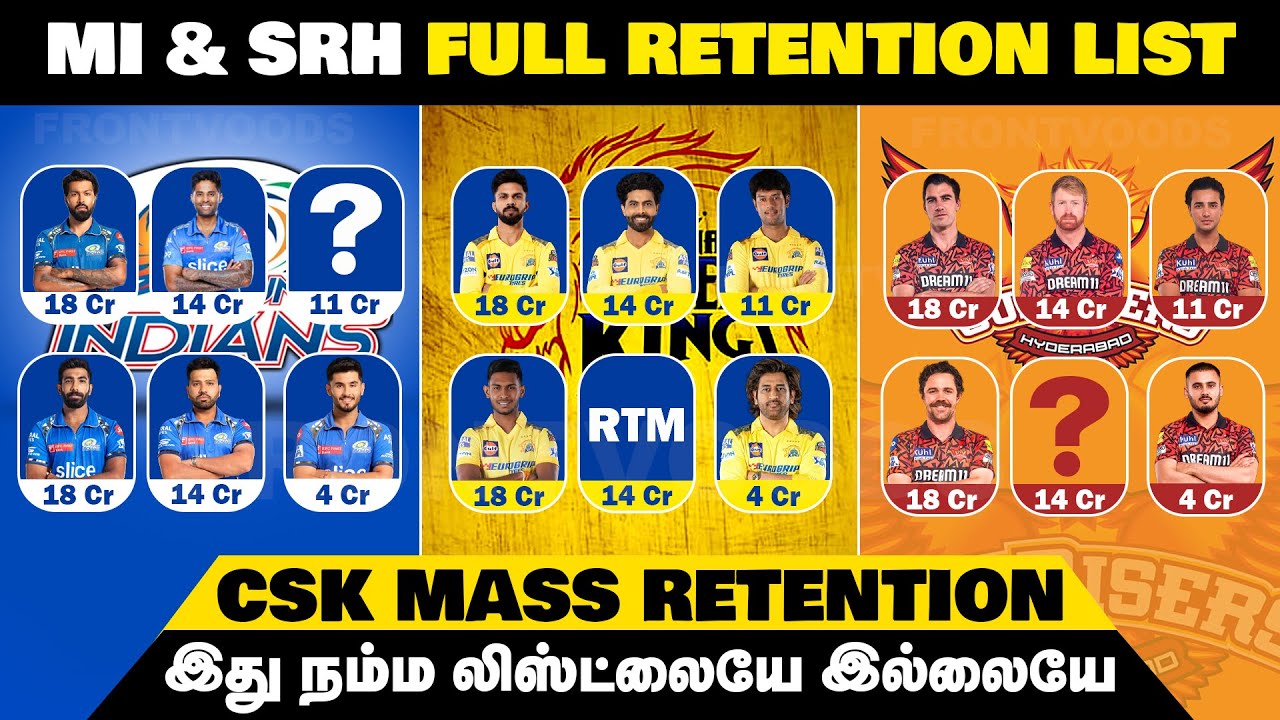 IPL 2025 | MI & SRH FULL RETENTION LIST | CSK MASS RETENTION | இது நம்ம ...