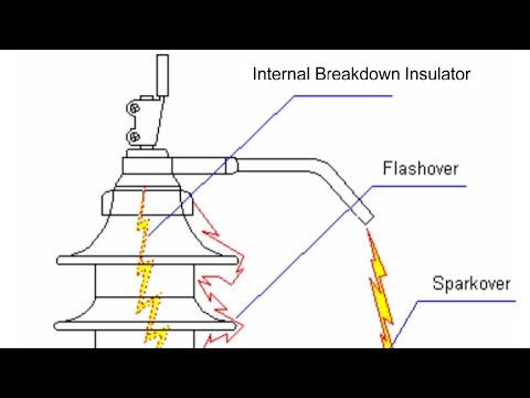 Transformer bushing, arching horn & usme kuchh mahatvpurn jankari - YouTube