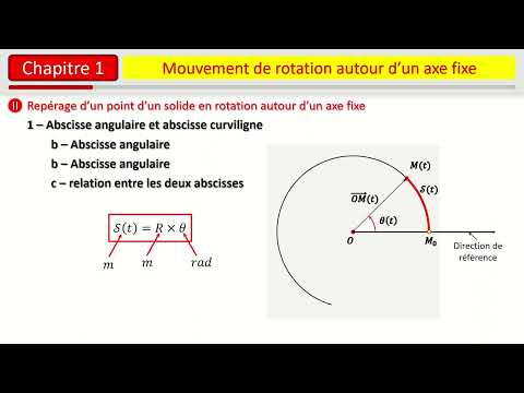 Mouvement de rotation autour d'un axe fixe - YouTube