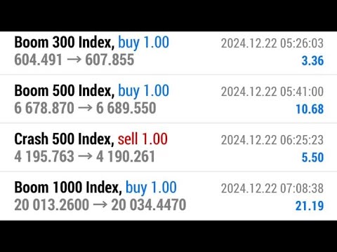 spike Trading LIve buy sell boom crash index - YouTube