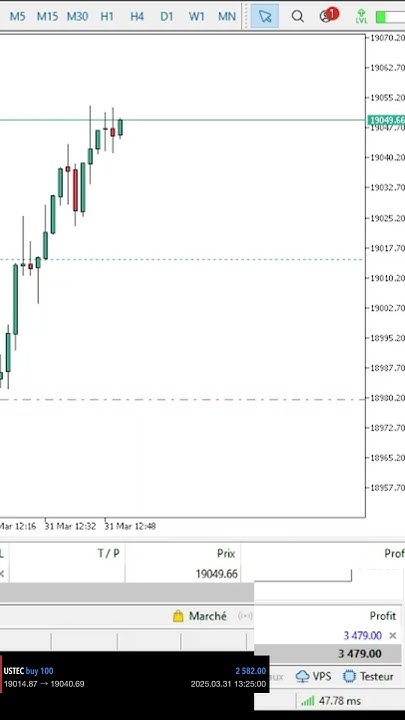 💡 Master NASDAQ in 3 Simple Steps! ⚡️ ICT’s Complex Strategy Made Easy! #stepbystep "Trade 774 ...