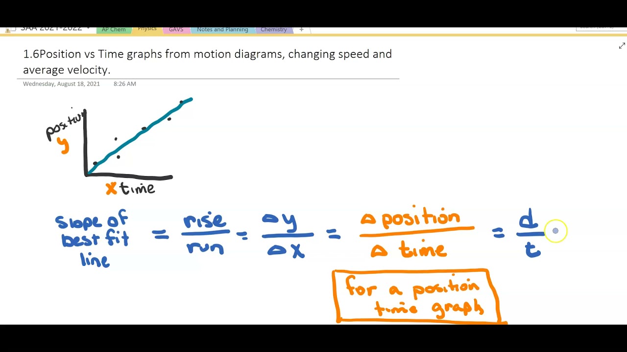 Slope Of A D Vs T Graph YouTube