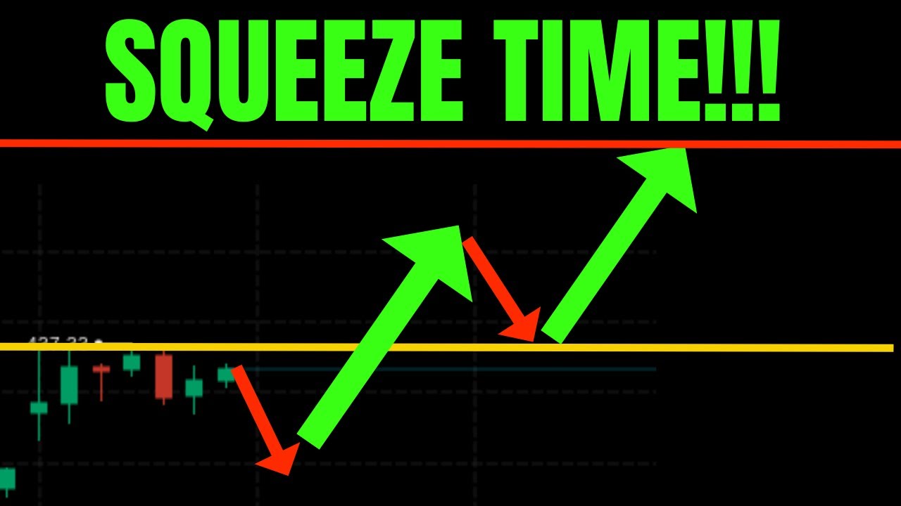🔥 SQUEEZE TIME!!! MUST WATCH SPY, TSLA, NVDA, AAPL, META, AMZN, & QQQ ...