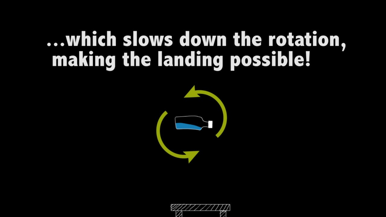 The Physics of Water Bottle Flipping - YouTube