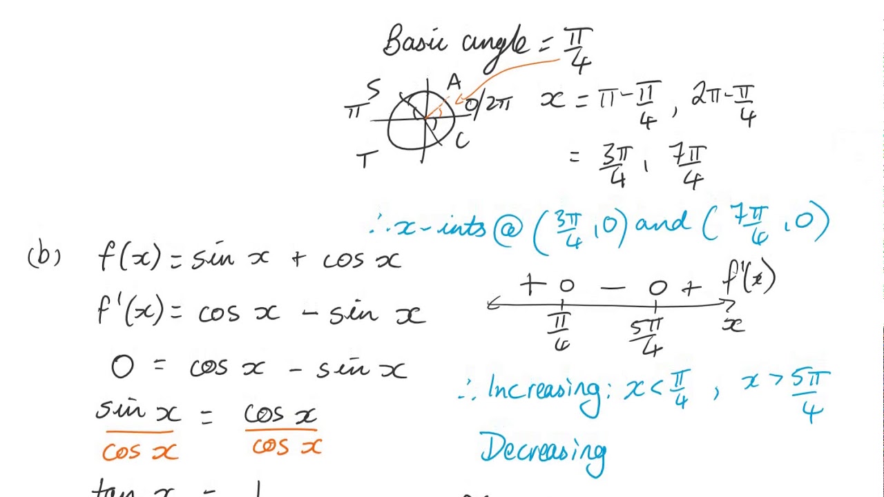 12 Sl Maximum And Minimum Points With Trig Functions Youtube
