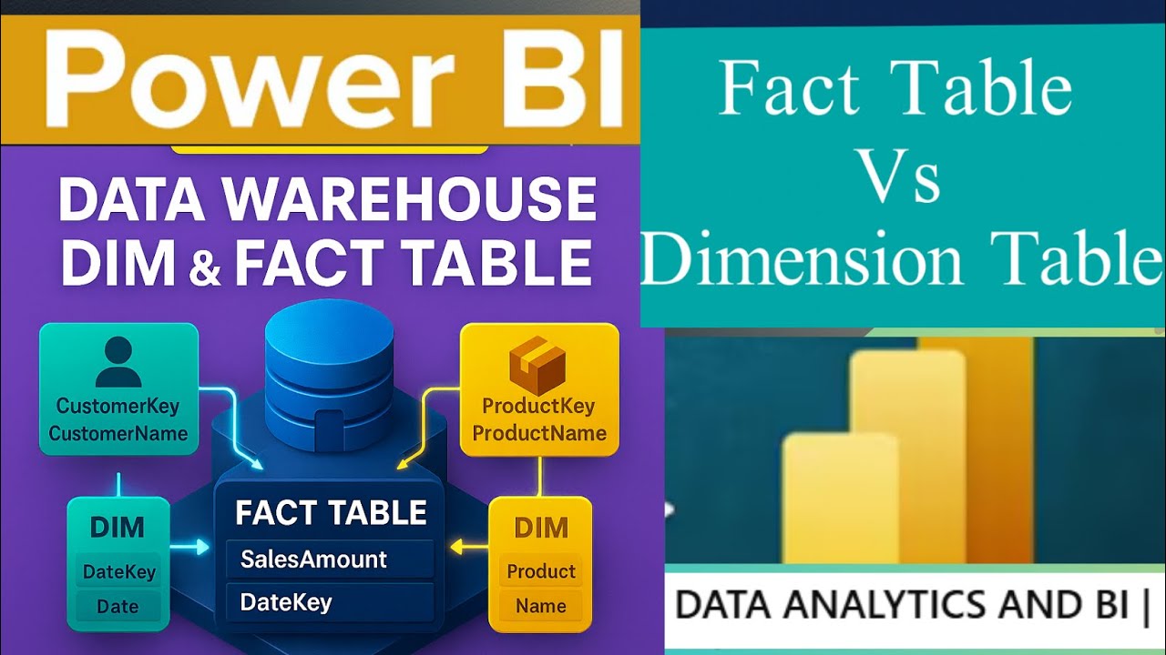 Data Warehouse for Power BI Beginners | DIM vs FACT Table Explained ...