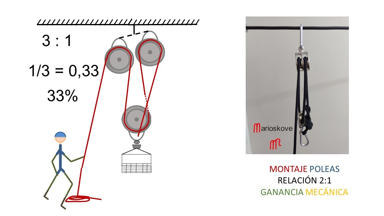 Poleas Montaje 3:1 - YouTube