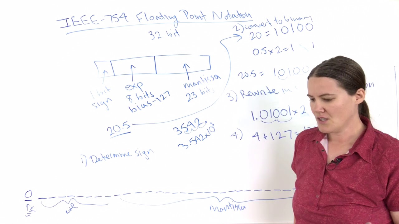 Writing Binary Numbers In IEEE 754 32 Bit Format YouTube writing-binary-numbers-in-ieee-754-32-bit-format-youtube