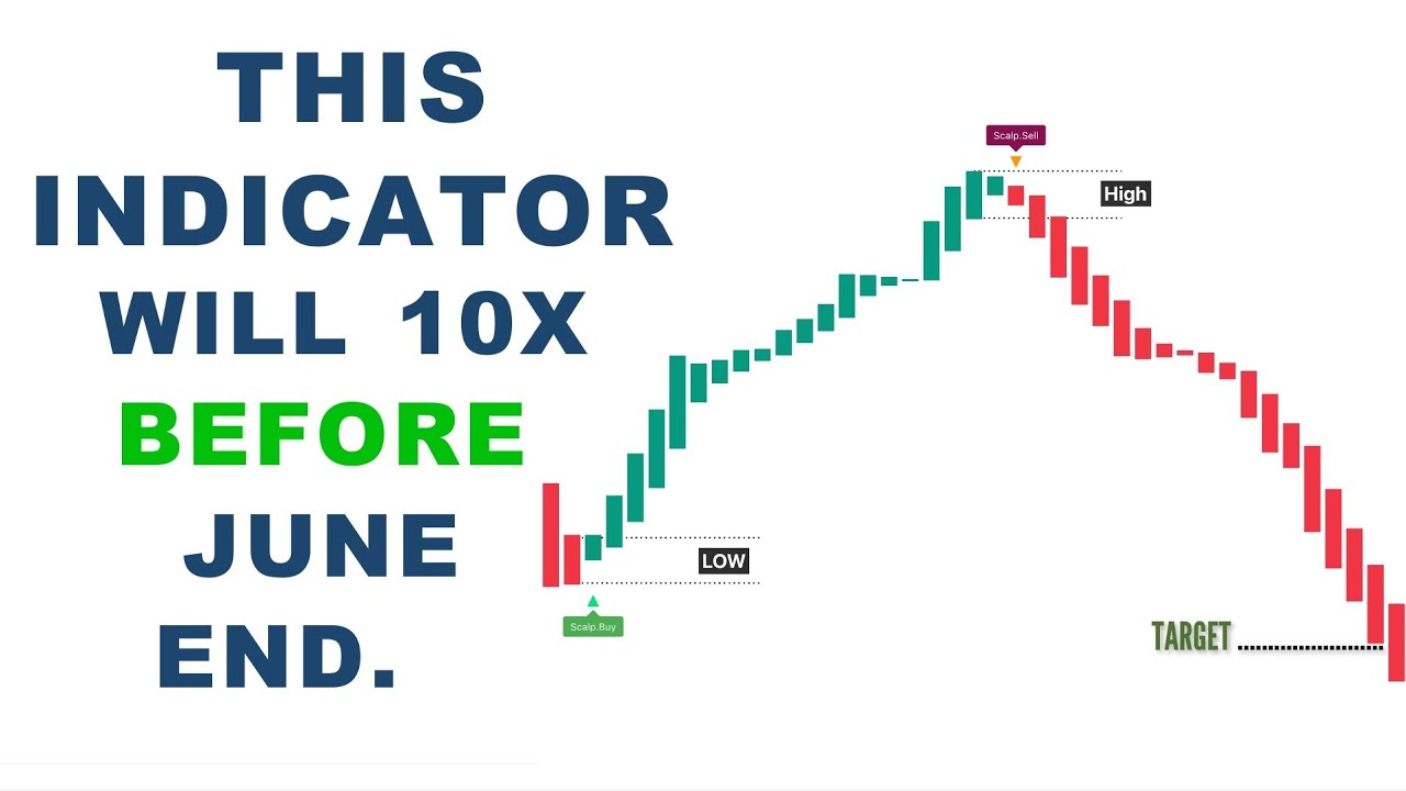 BUY Early! The Most Accurate TradingView Indicators in 2025 - YouTube