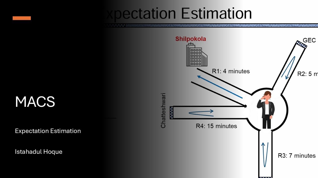 Expectation Estimation - YouTube