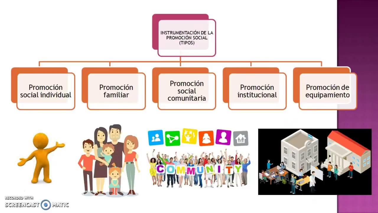 AGENTES DE PROMOCION SOCIAL COMO ESTRATEGIAS DE DESARROLLO - YouTube