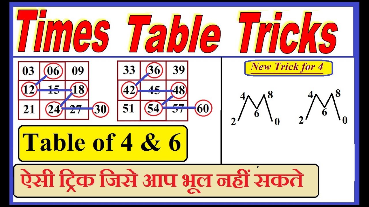 Times Table Trick Of 4 And 6 I Learn Tables In Easy And Times Table Trick Of 4 And 6 I Learn Tables In Easy And