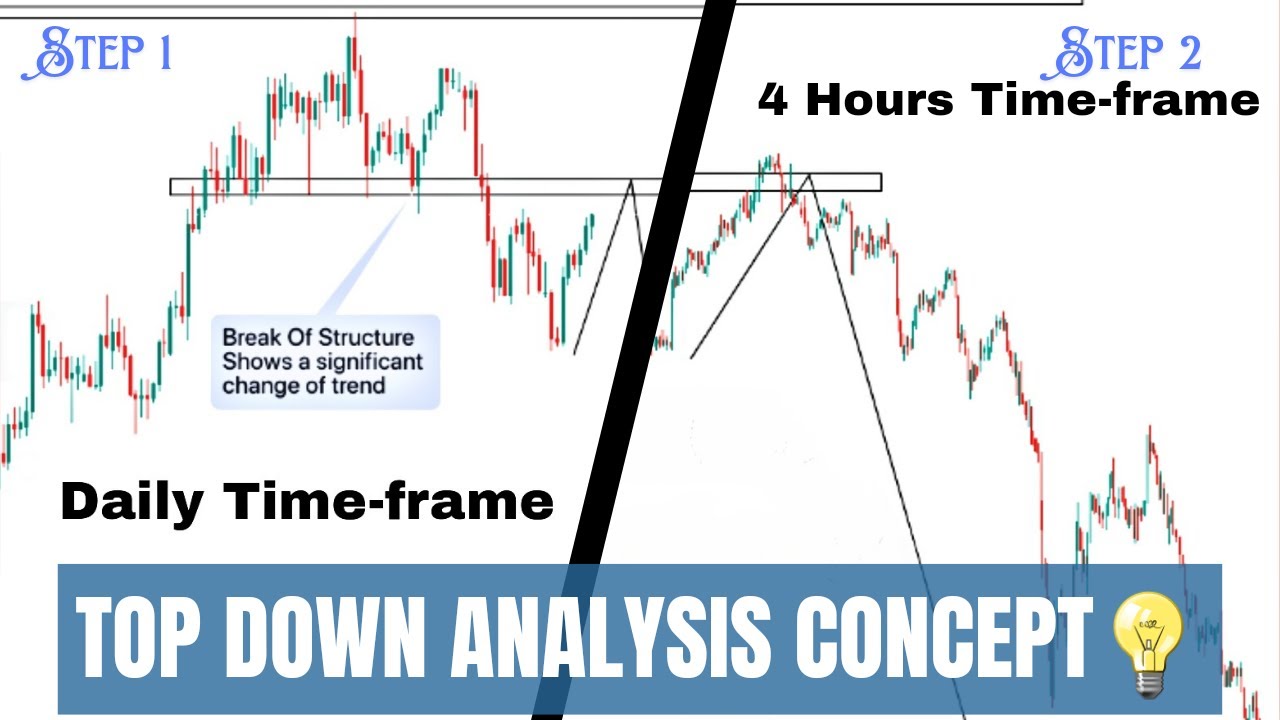BEST TOP DOWN ANALYSIS STRATEGY - This Will 10X Your Trading Results ...